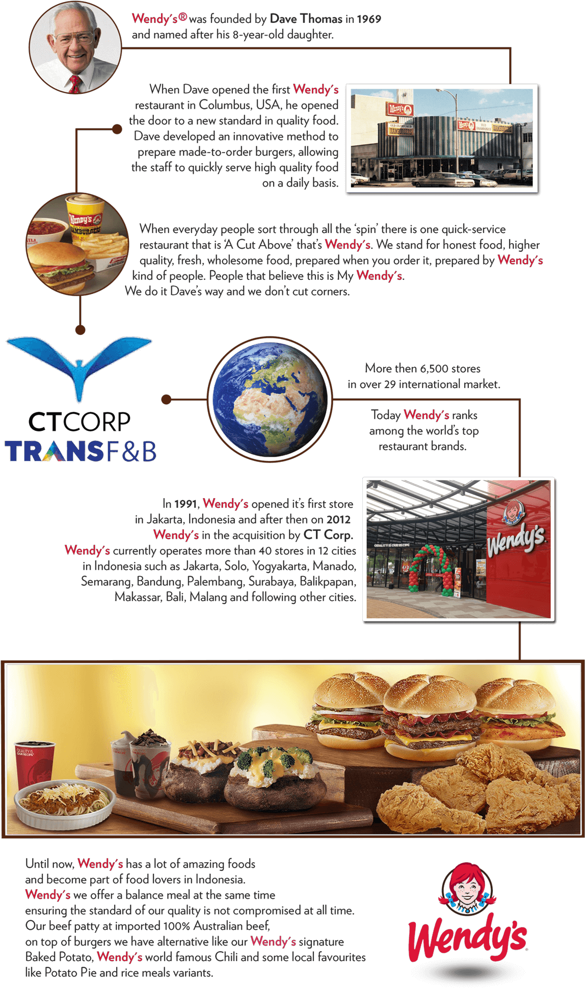 Download Wendy's Story PNG Image with No Background - PNGkey.com