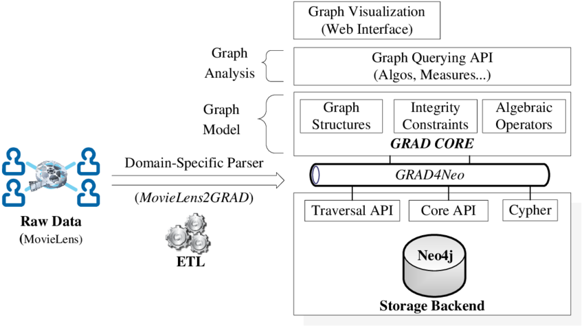 Download Architecture Of A Grad-based Graph Analysis System PNG Image ...