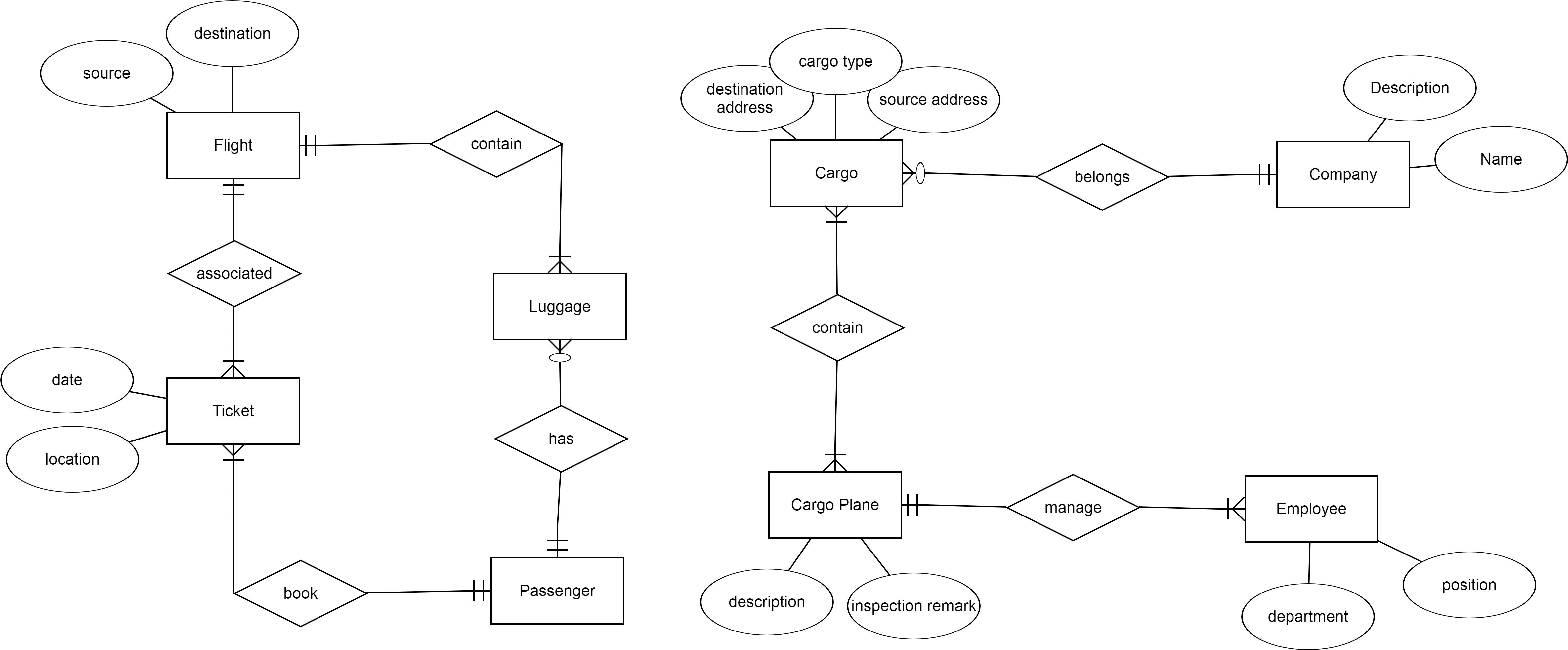 Download Entity Relationship Diagram For Air Cargo Module PNG Image ...
