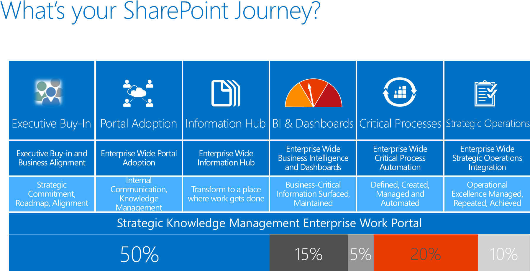 Download Sharepoint Journey PNG Image with No Background - PNGkey.com