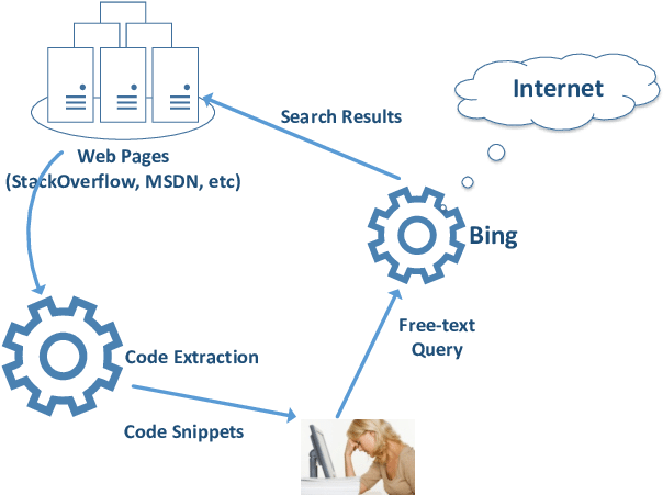 Download Mining Sample Code Using Bing - Business-to-business PNG Image ...