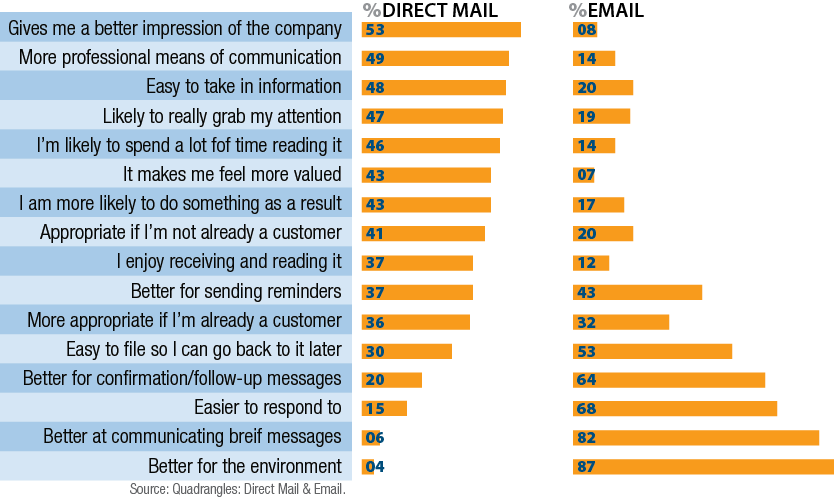 Download Direct Mail Vs PNG Image with No Background - PNGkey.com