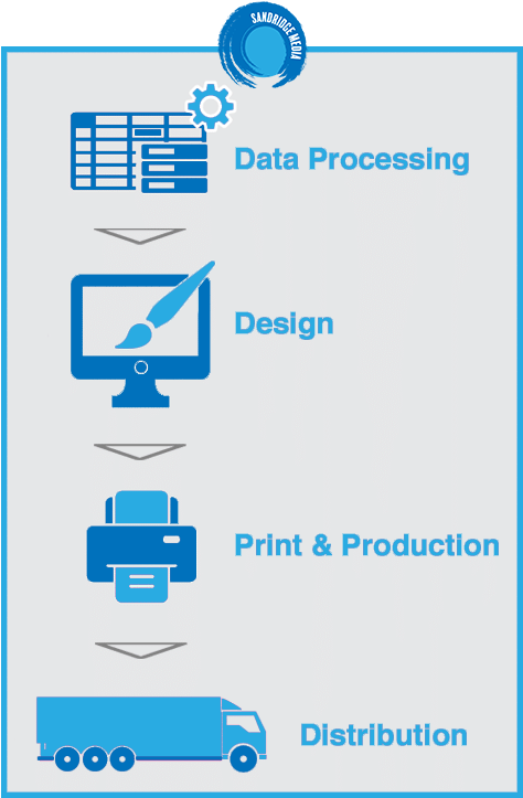 Download Direct Mail PNG Image with No Background - PNGkey.com