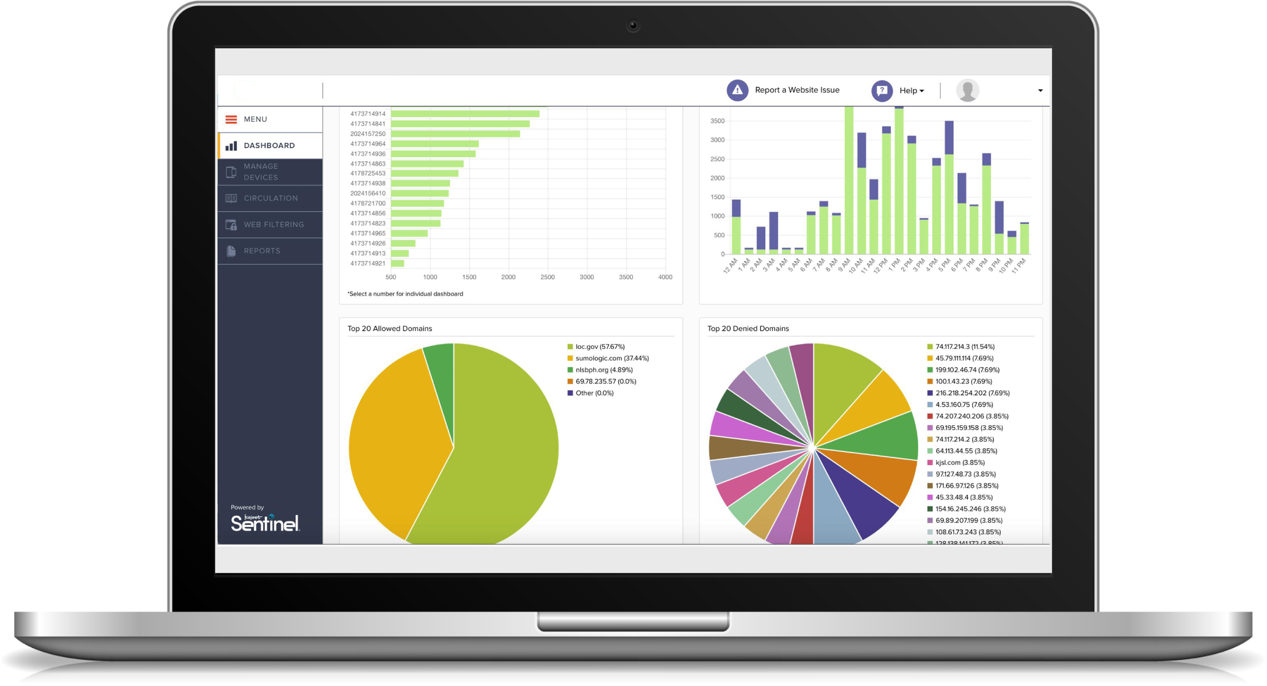 Laptop With Sentinel Dashboard - Free Transparent PNG Download - PNGkey
