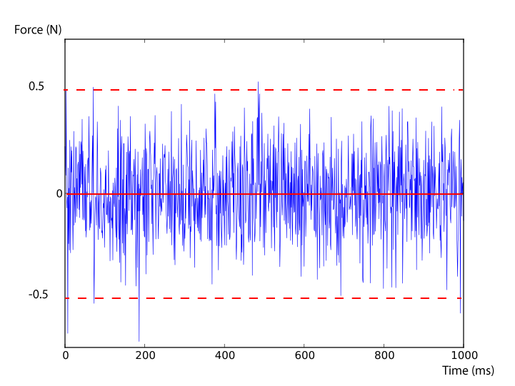 Download Signal-noise PNG Image with No Background - PNGkey.com