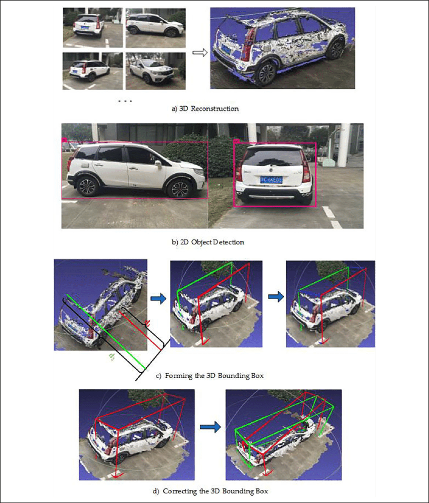 Download The Practical Walk Through Of 3d Object Detection PNG Image ...
