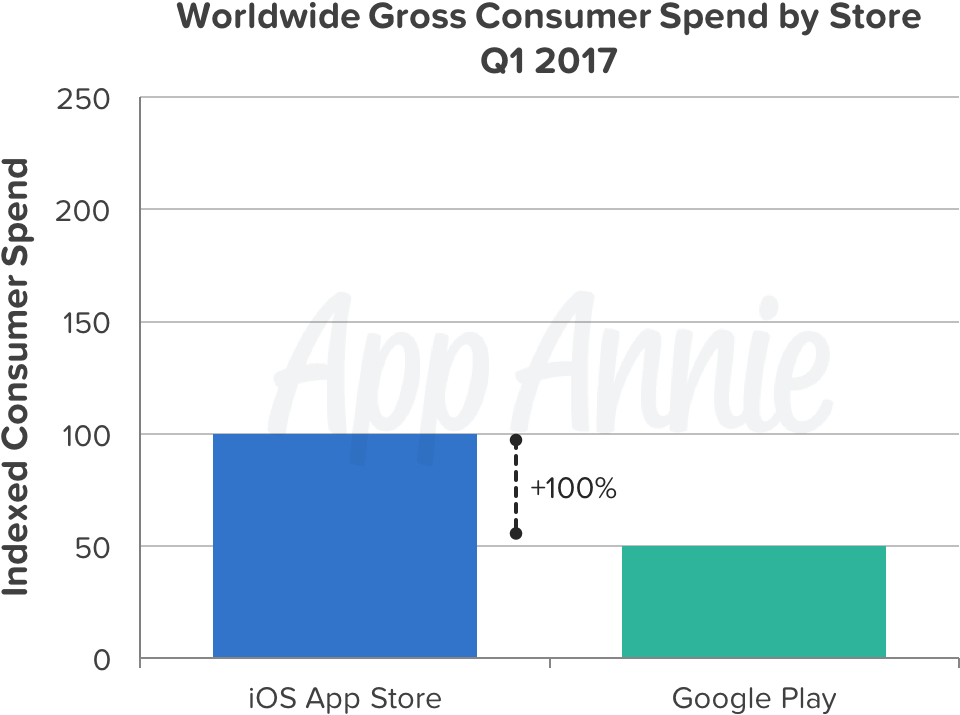 Download Iphone App Users PNG Image with No Background - PNGkey.com