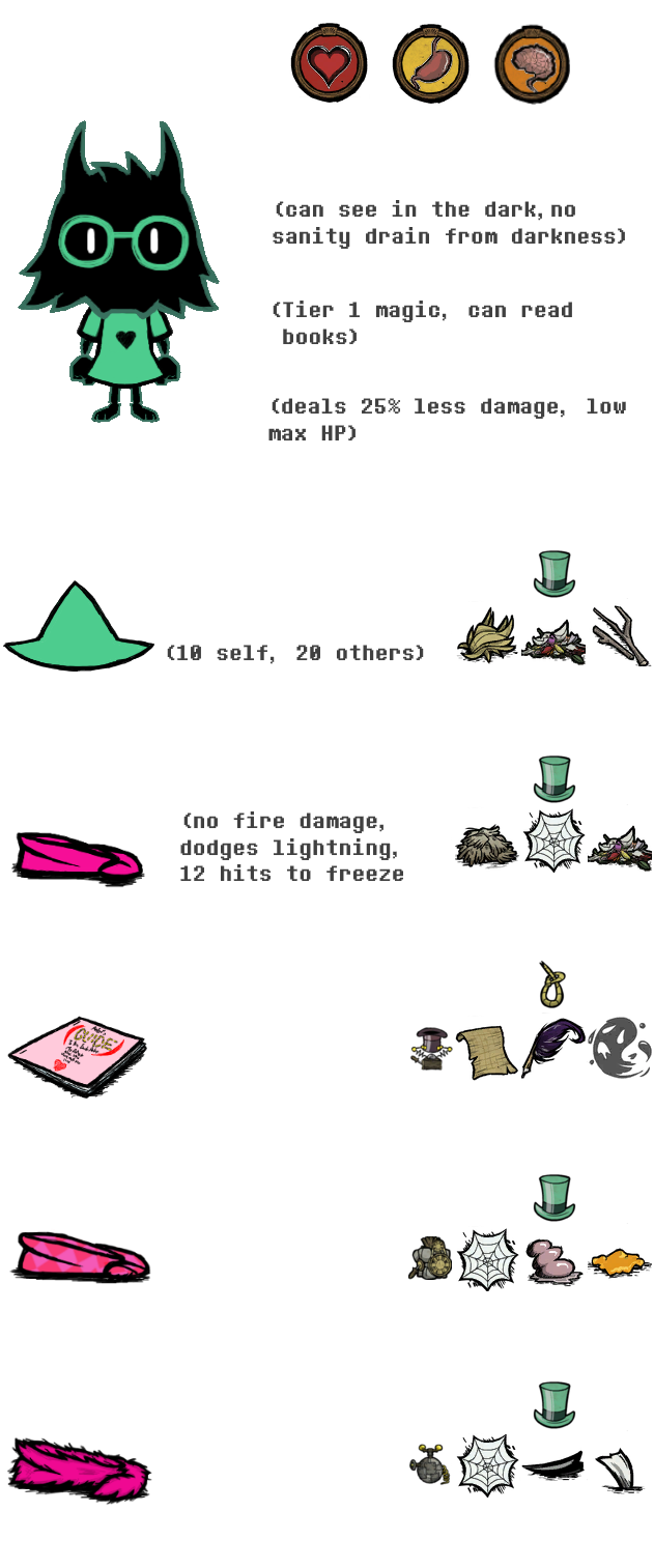 Download The Fluffy Prince From Deltarune In Don't Starve Together PNG ...