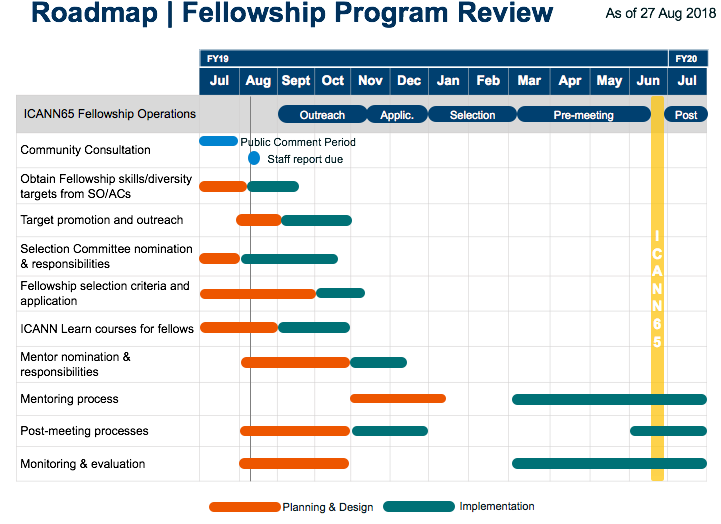 Download Fellowship Program Review PNG Image with No Background ...