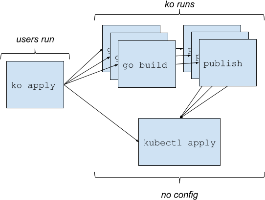 Download Ko Png PNG Image with No Background - PNGkey.com