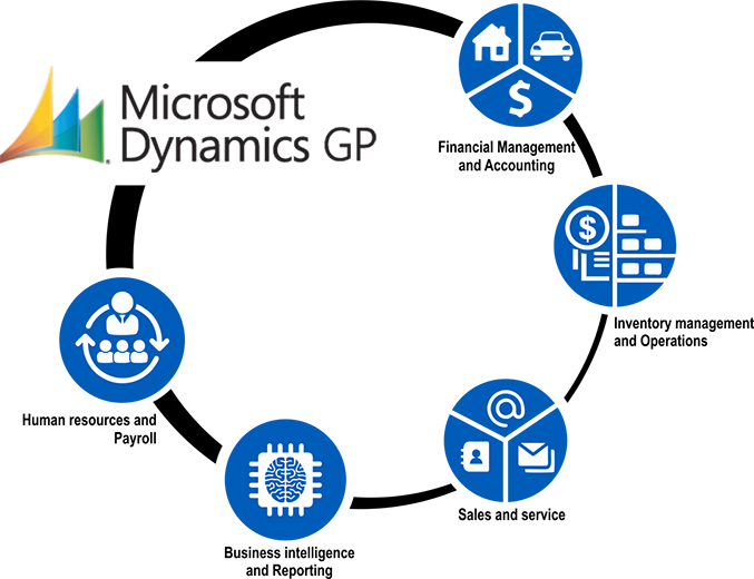 Download Microsoft Dynamics Gp Includes PNG Image with No Background ...
