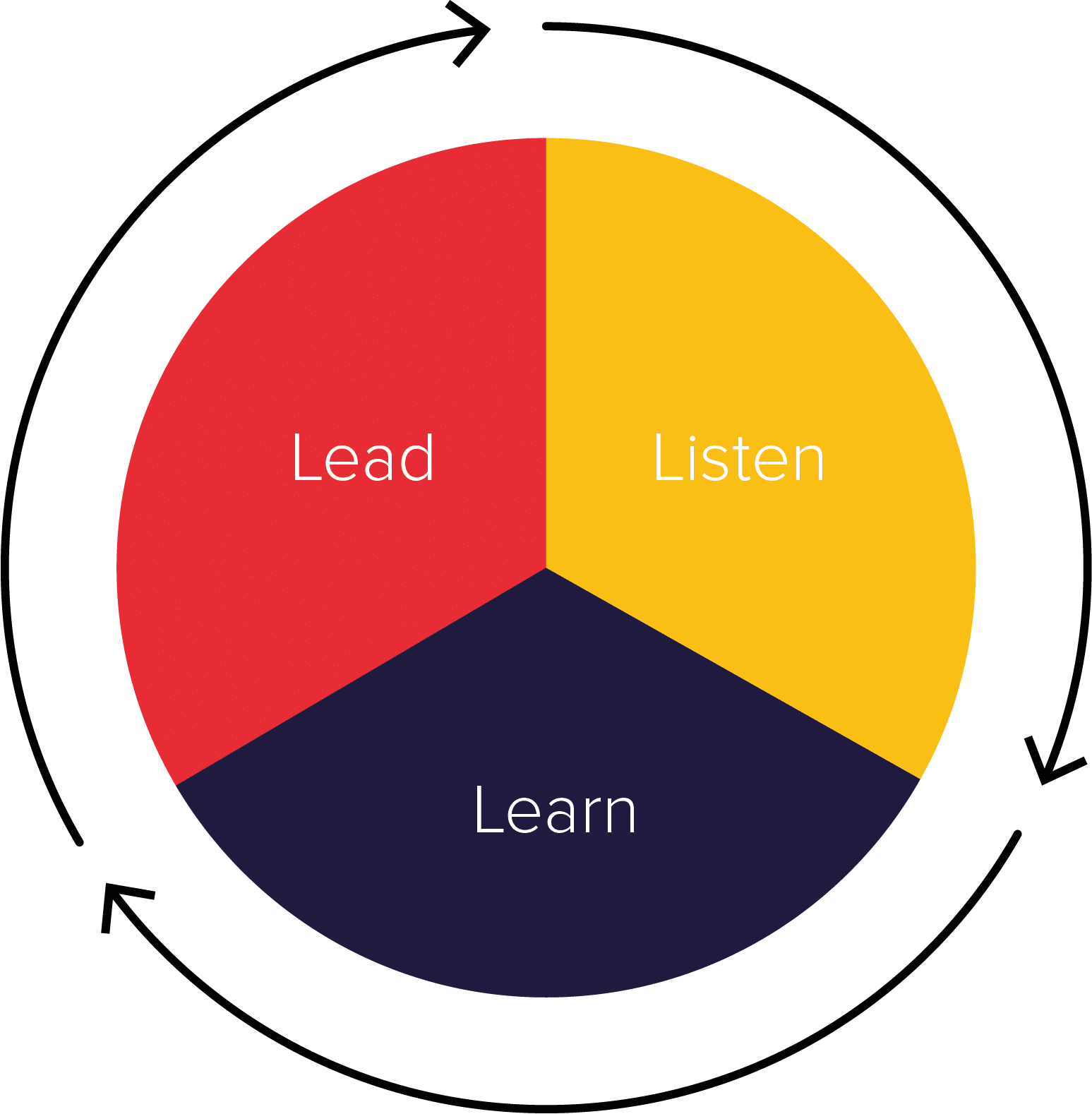 Download Gender Intelligence Cycle PNG Image with No Background ...