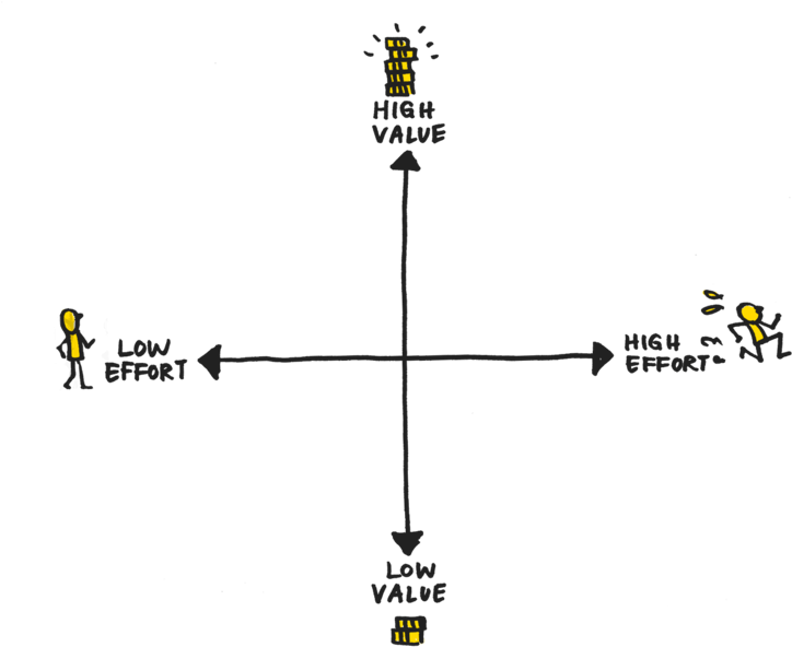 Download Enter The Matrix Lean Prioritisation Mind The Product PNG ...