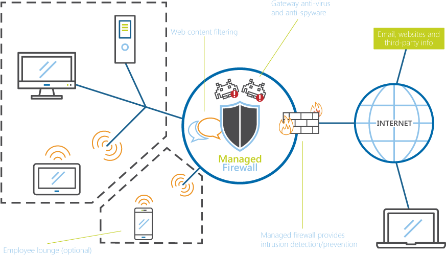 Download How It Works PNG Image with No Background - PNGkey.com