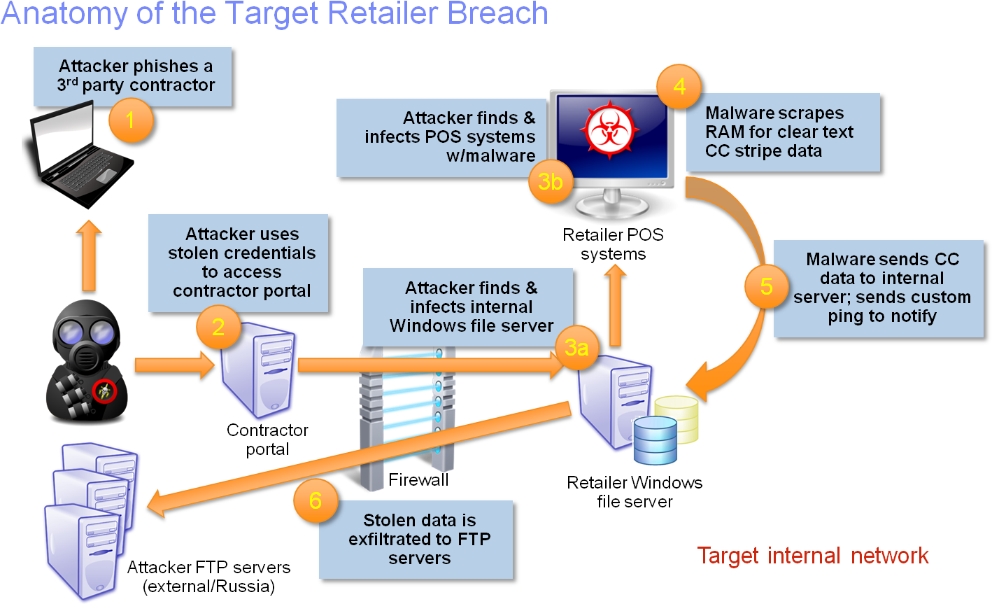 Download Anatomy Of The Breach PNG Image with No Background - PNGkey.com