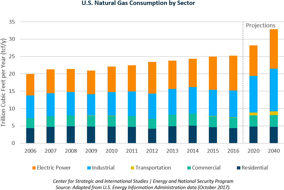 Download Natural Gas Can Contribute To The Reduction Of Greenhouse PNG ...