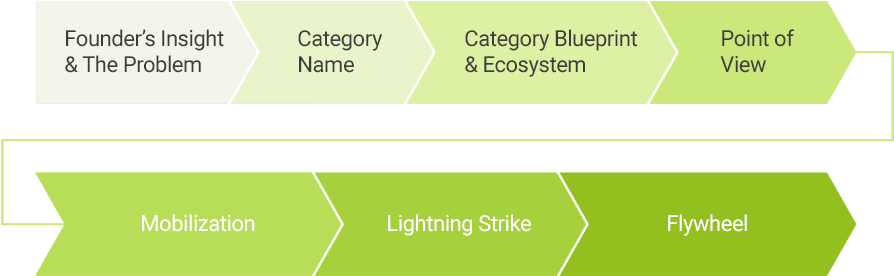 Download Process PNG Image with No Background - PNGkey.com