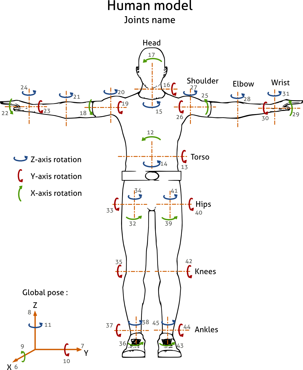 Download Configuration Parameters For Human Posture ¶ PNG Image with No ...