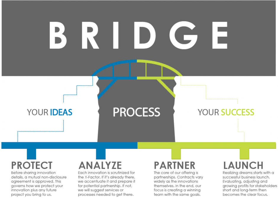 Download Idea Evolution PNG Image with No Background - PNGkey.com