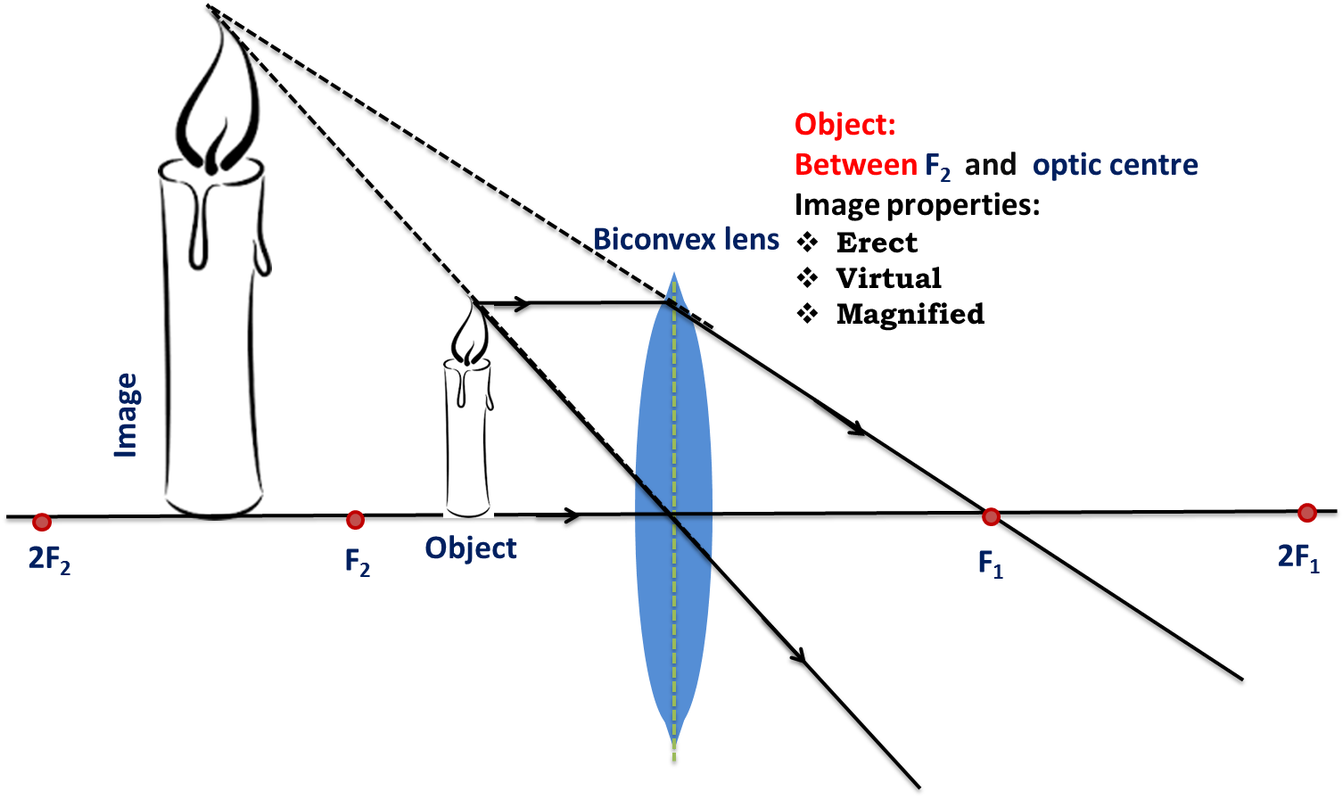 Download Object Between Focal Point And Optical Centre PNG Image with ...