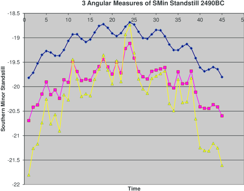 Download Three Angular Measures Of The Moon At The Southern PNG Image ...