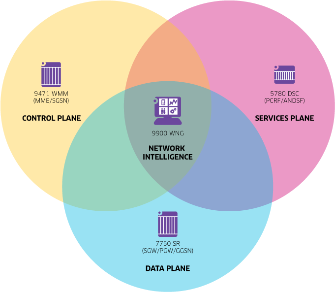 Download Wireless Packet Core Infographic - Circle PNG Image with No ...