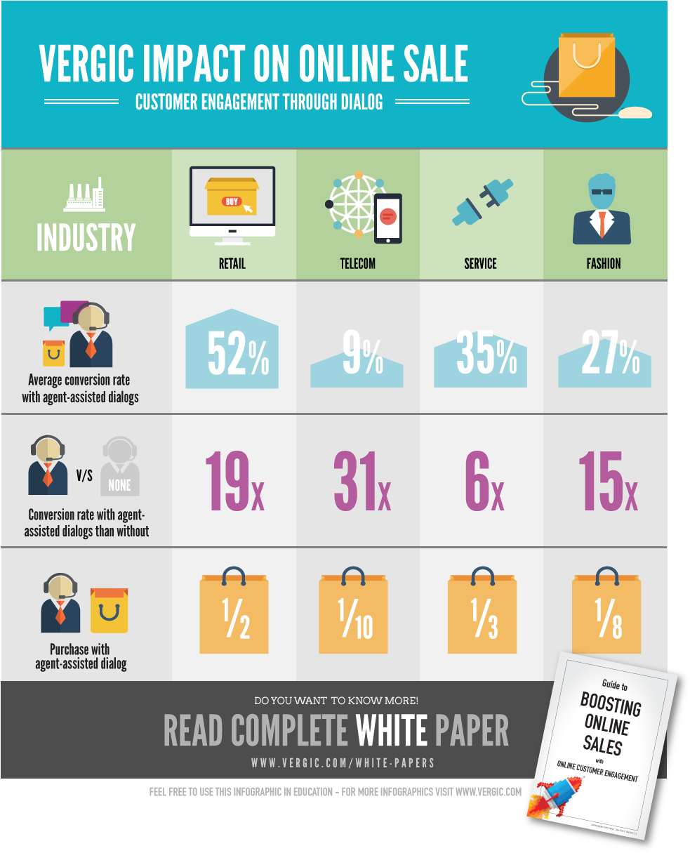 Download Result By Segment, Infographic - Assisted Conversion Graphic ...