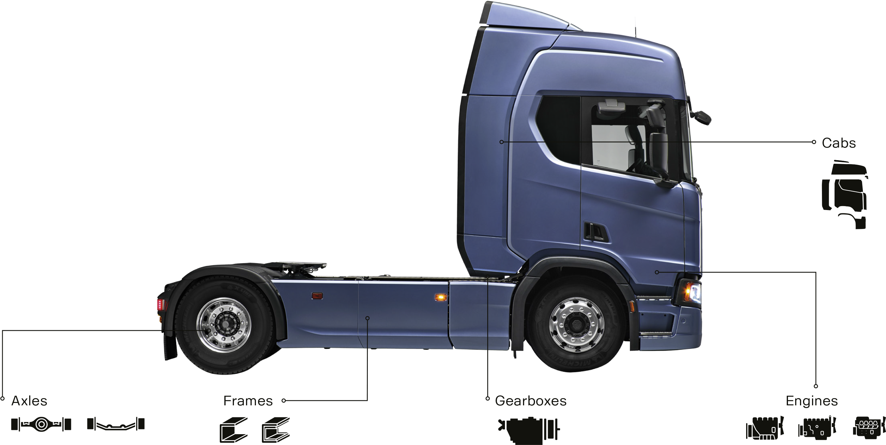 Download Tailor-made For Applications - Scania Modular PNG Image with ...