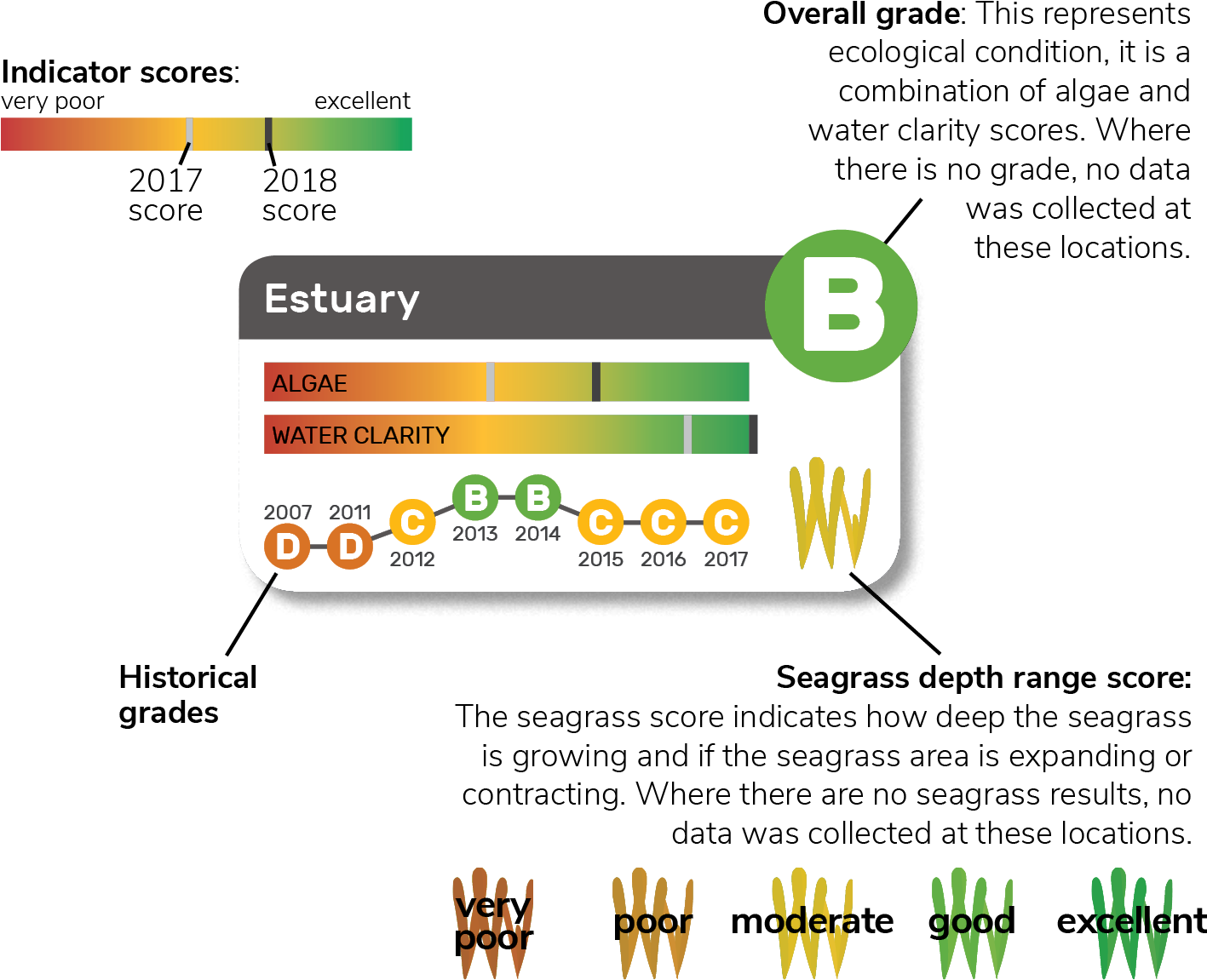 Score-legend - Diagram - Free Transparent PNG Download - PNGkey