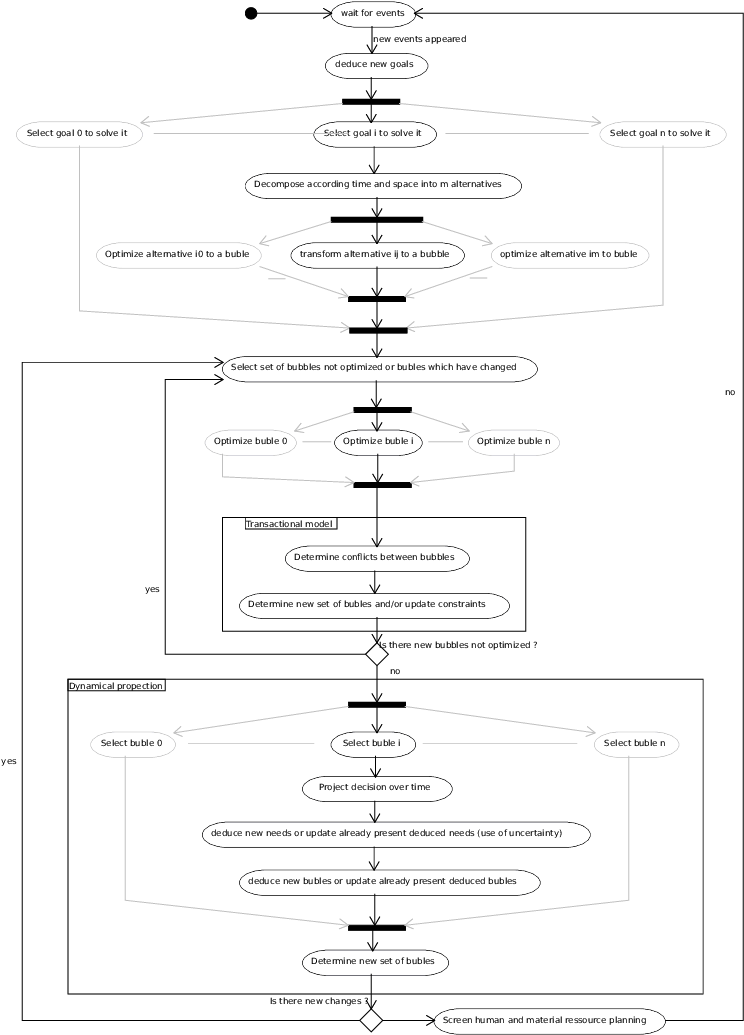 Download Overview Of Our System - Grocery Flow Chart For Self Checkout ...
