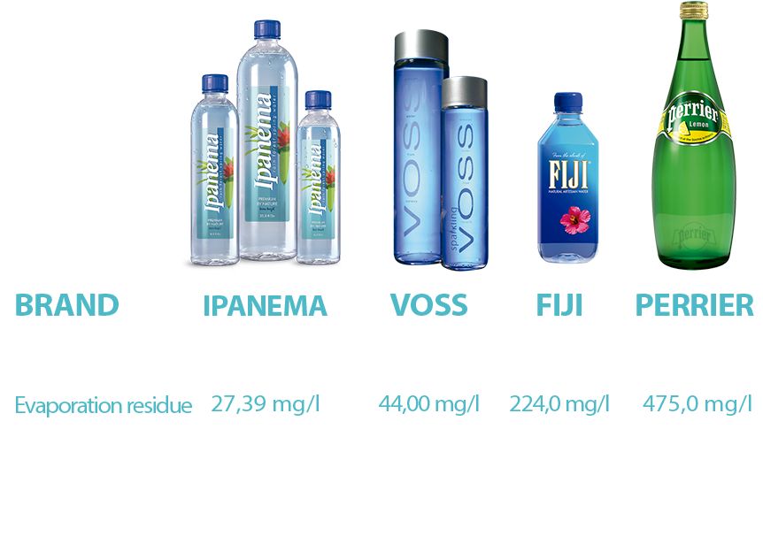 Download Purity - Plastic Bottle PNG Image with No Background - PNGkey.com