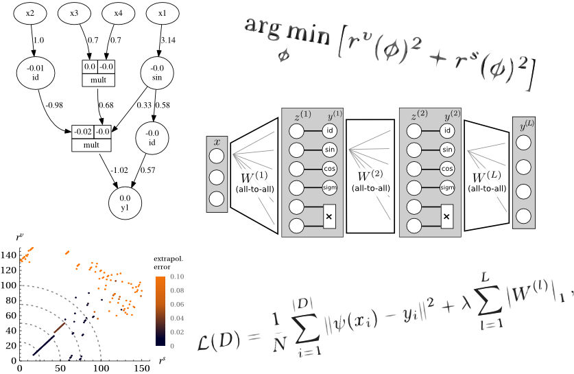 Download Extrapolation And Learning Equations - Number PNG Image with ...