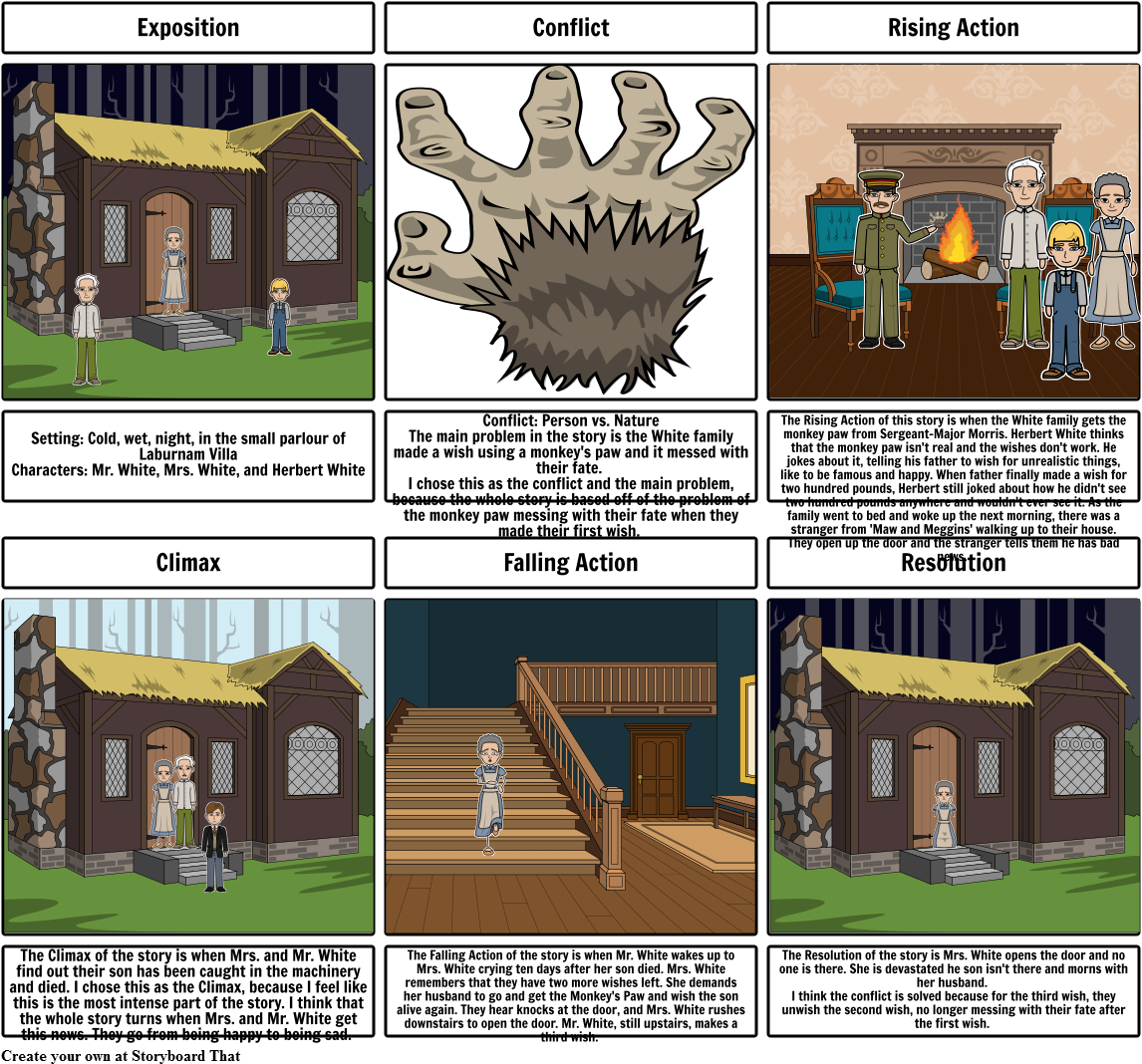Download The Monkey s Paw Storyboard Cartoon PNG Image With No download-the-monkey-s-paw-storyboard-cartoon-png-image-with-no