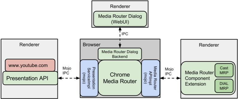Download Architecture - Router Architecture Diagram PNG Image with No ...