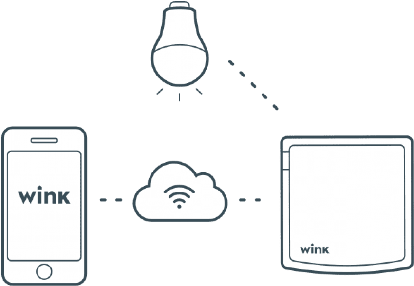 Download Free Png Download Switch Off The Lights When Outside - Wink ...