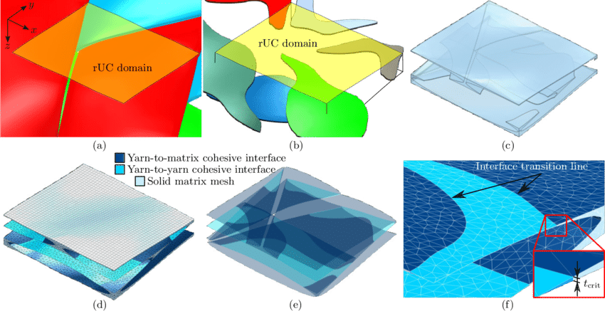 Download Algorithm For Generation Of Matrix Pockets Mesh - Diagram PNG ...