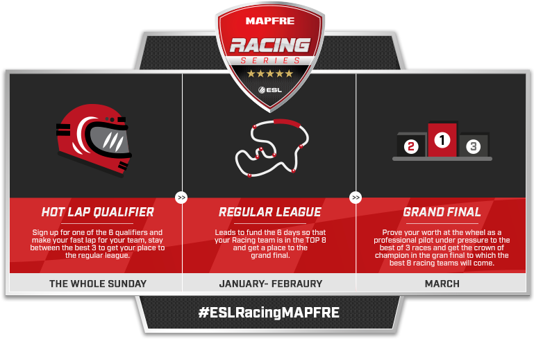 Download Esl Racing Series Mapfre Arrives To Rfactor - Graphic Design ...