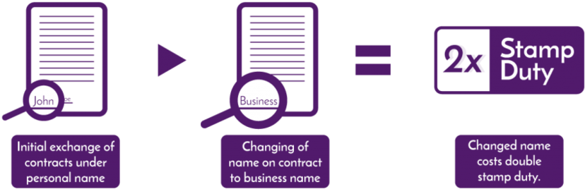 Download For Personal Names, Check That The Correct Name, Including ...