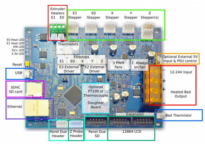 Download Duet Maestro Board PNG Image with No Background - PNGkey.com