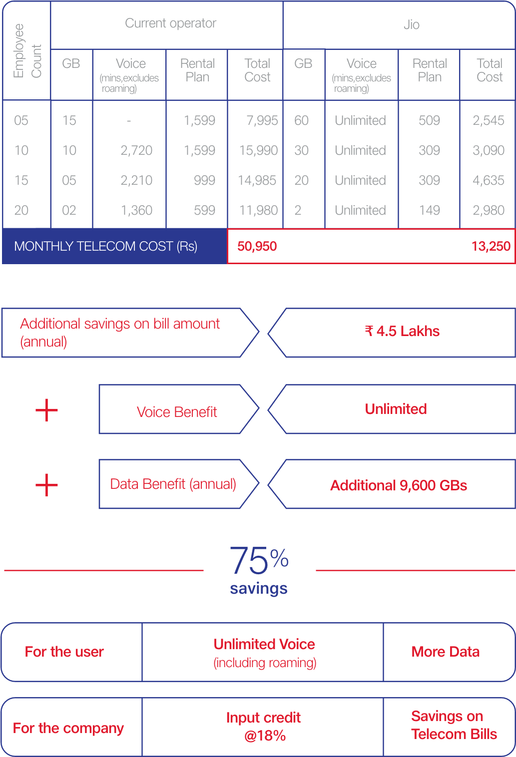 Telecom Savings With Jio - Jio Gst Billing Software - Free Transparent ...