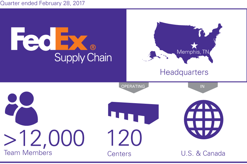 Download Fedex A Global Supply Chain Management Company Commerce ...