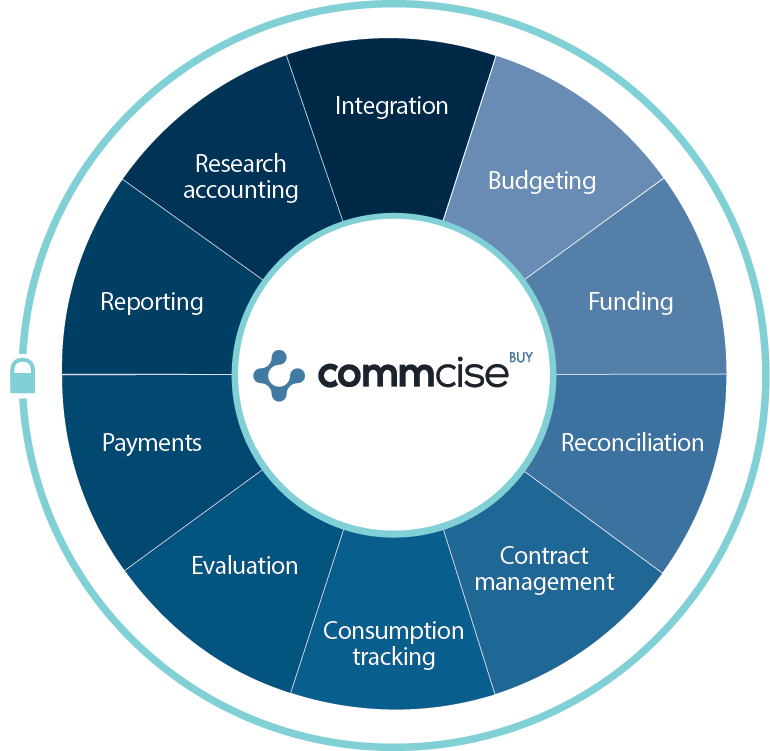 Download Roll Out Global Platform Delivering Comprehensive Cross ...