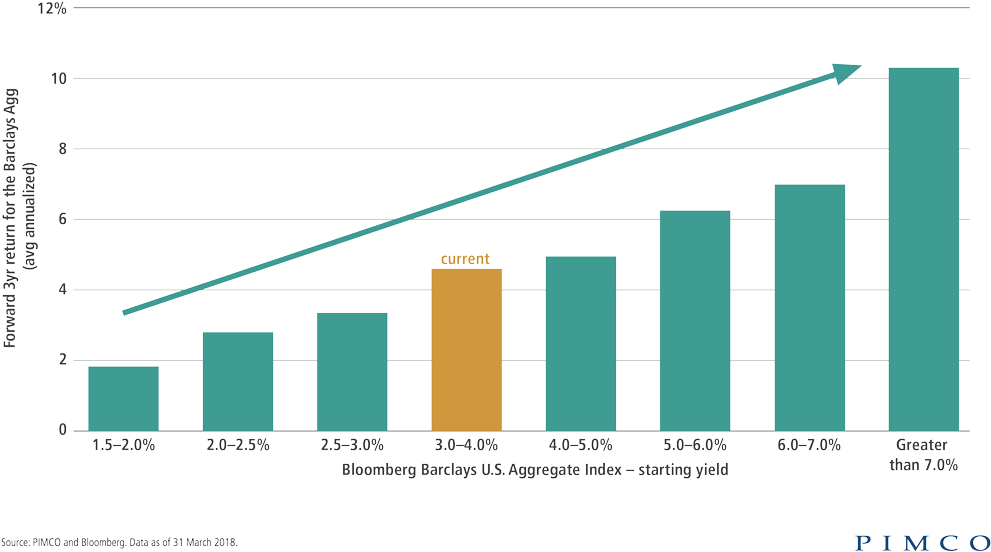 Download Thomas Chart - Diagram PNG Image with No Background - PNGkey.com