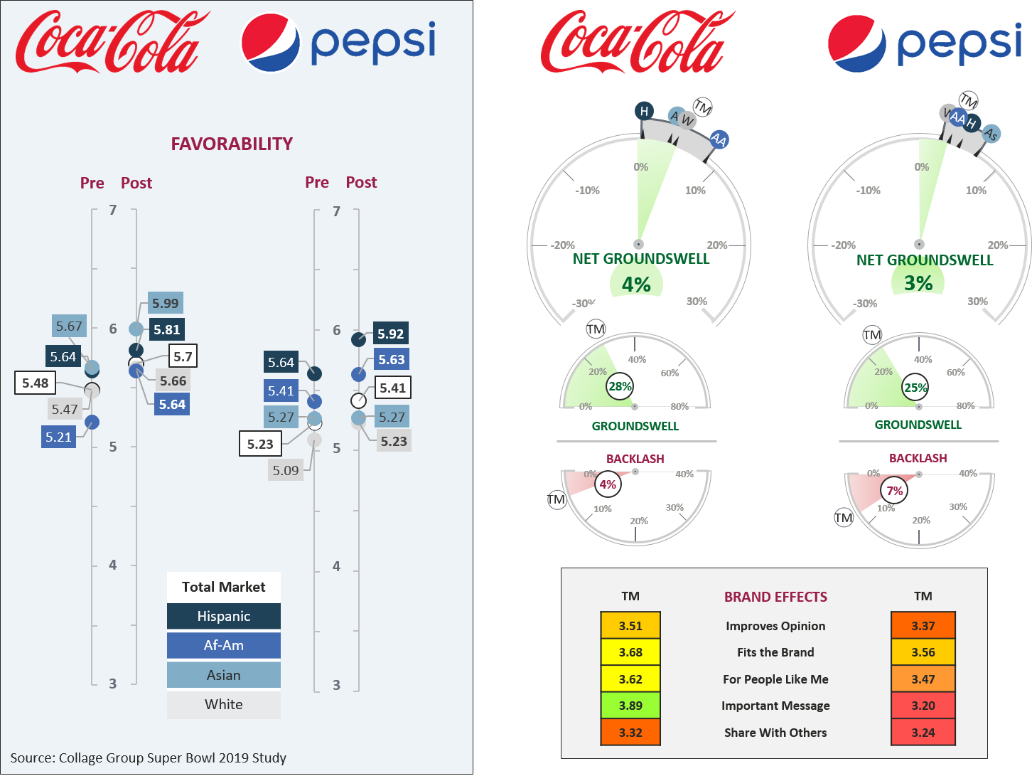 Download The Brand Effect That Really Drove The Difference, - Coca Cola ...