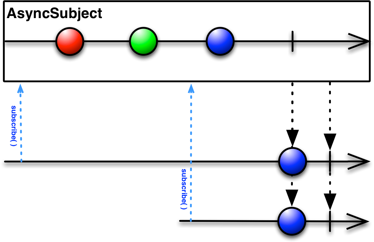 Download Nested Class Summary - Functional Programming Reduce PNG Image ...