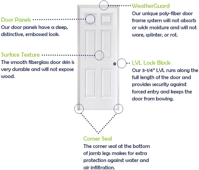 Door Diagram - Diagram - Free Transparent PNG Download - PNGkey