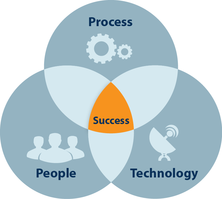 Download E H Data Intelligence - People Process Technology PNG Image ...
