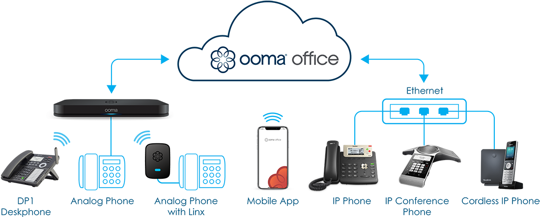Download Ooma Office Setup Options - Ooma PNG Image with No Background ...