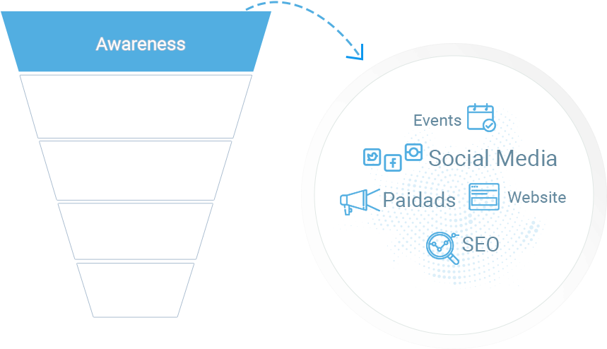 Download Stages Of A Sales Funnel - Circle PNG Image with No Background ...