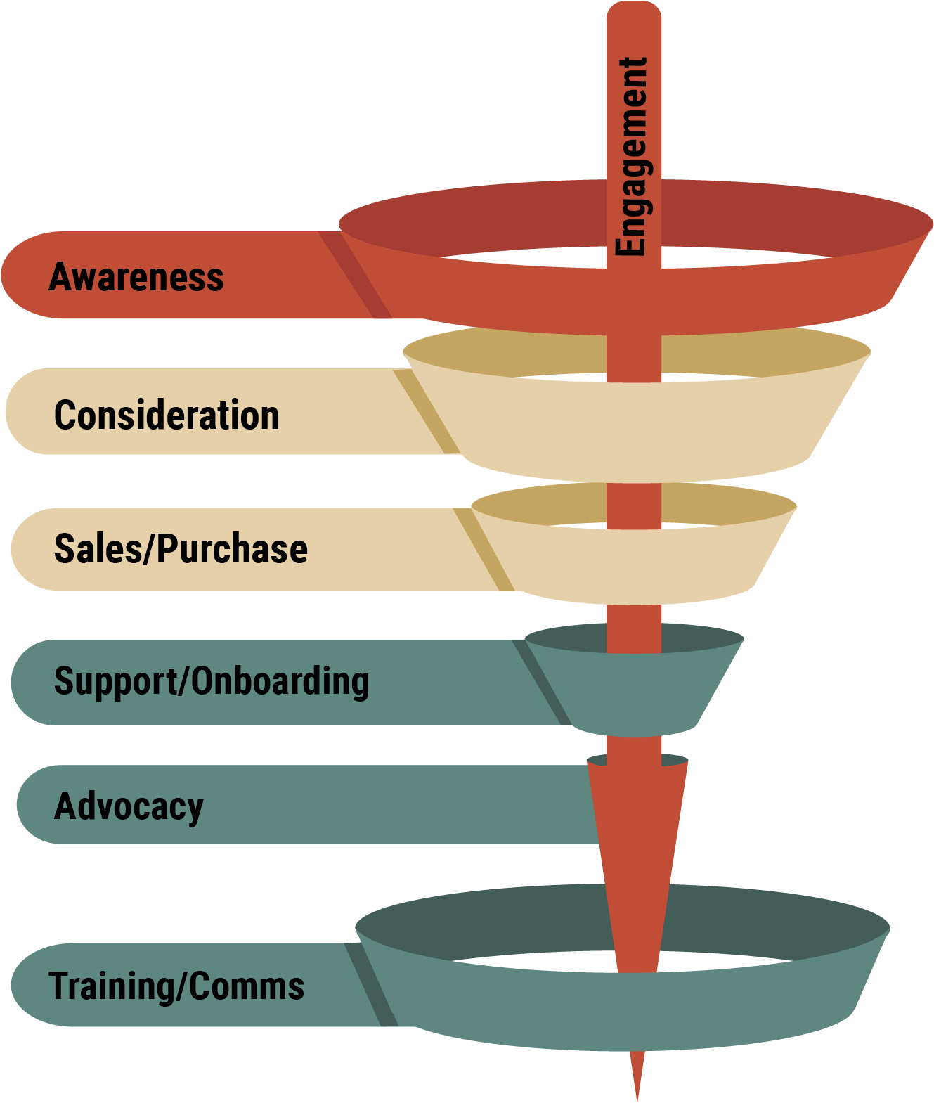 Download Sales Funnel Video Marketing PNG Image with No Background ...